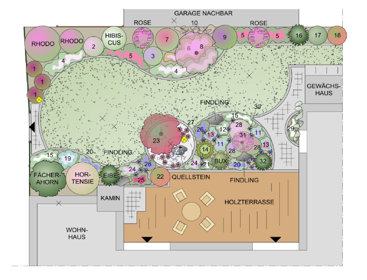 Gartenplanung & Umsetzung - Riechers Pflanzen-Welt Gartenplanung
